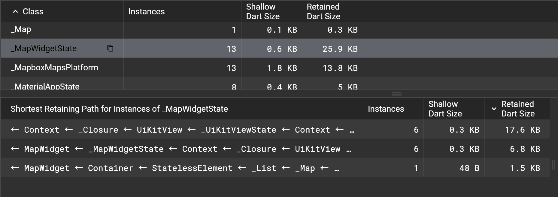 Memory leak on iOS · Issue #189 · mapbox/mapbox-maps-flutter · GitHub