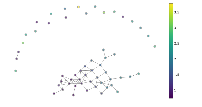 Colors in plot_*_mapper_graph not normalized · Issue #266 · giotto-ai ...
