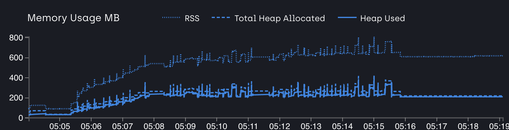 Request timeouts and high memory usage · Issue #368 · paritytech/substrate-api-sidecar · GitHub