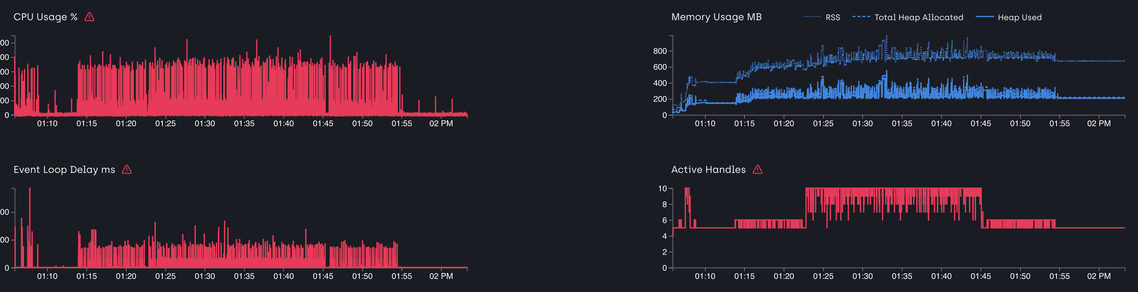 Request Timeouts And High Memory Usage · Issue 368 · Paritytech Substrate Api Sidecar · Github
