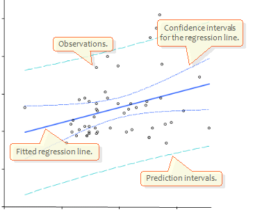 Be able to visualise the data set with the prediction line · Issue #64 ...