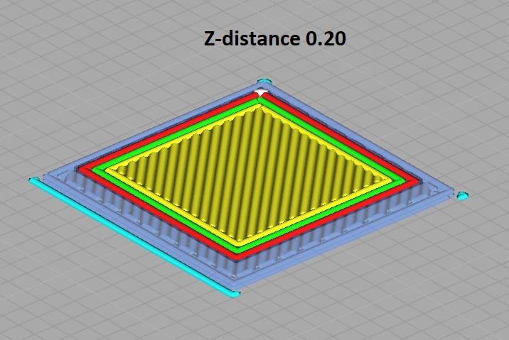 [5.6.0-beta.1] Support Z-distance feedback: Normal support and Interface support is being placed ...
