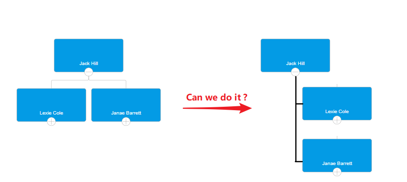 Can I set layout for level which is not the last level? · Issue #771 ...