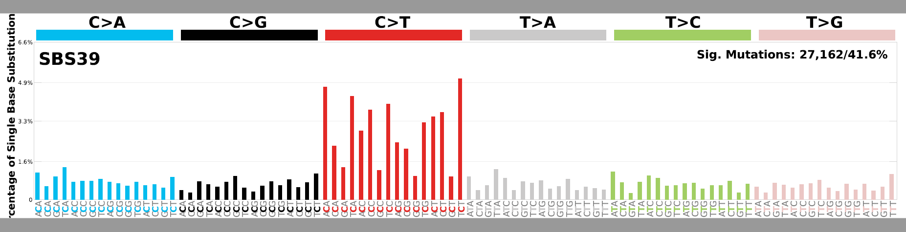 Problem with COSMIC Decomposition · Issue #166 · AlexandrovLab ...