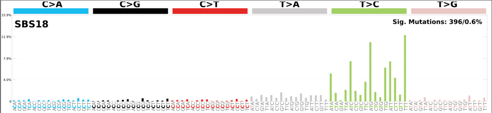 Problem with COSMIC Decomposition · Issue #166 · AlexandrovLab ...