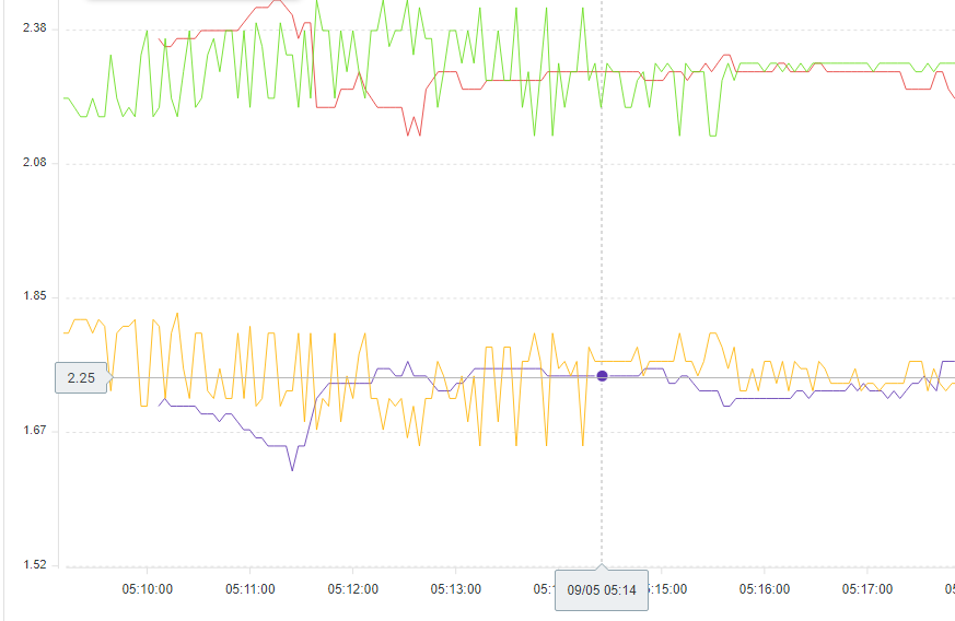 The Y-axis shows invalid tooltip when reversed · Issue #3827 · apexcharts/apexcharts.js · GitHub