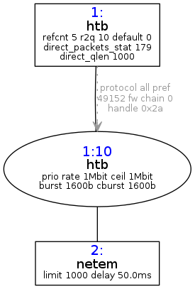 GitHub - CorentinBT/QOS-Tools