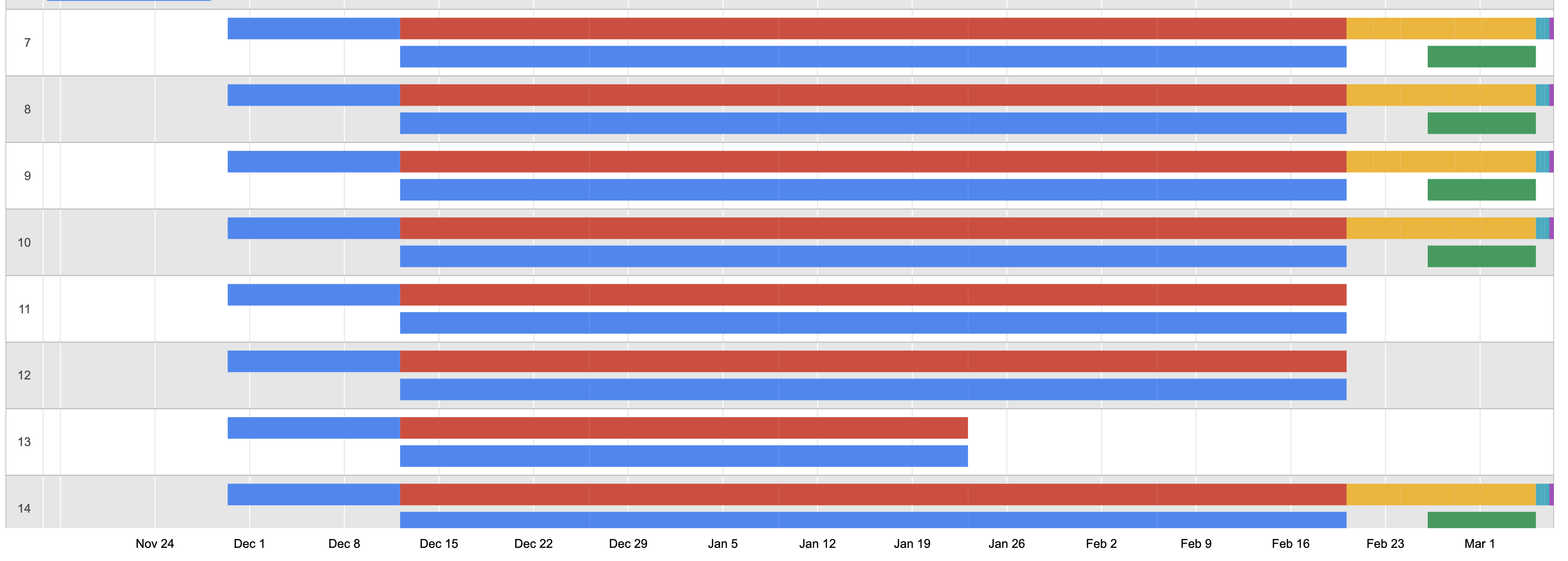 Query Doesnt Return Compacted Data · Issue 2221 · Thanos Iothanos · Github