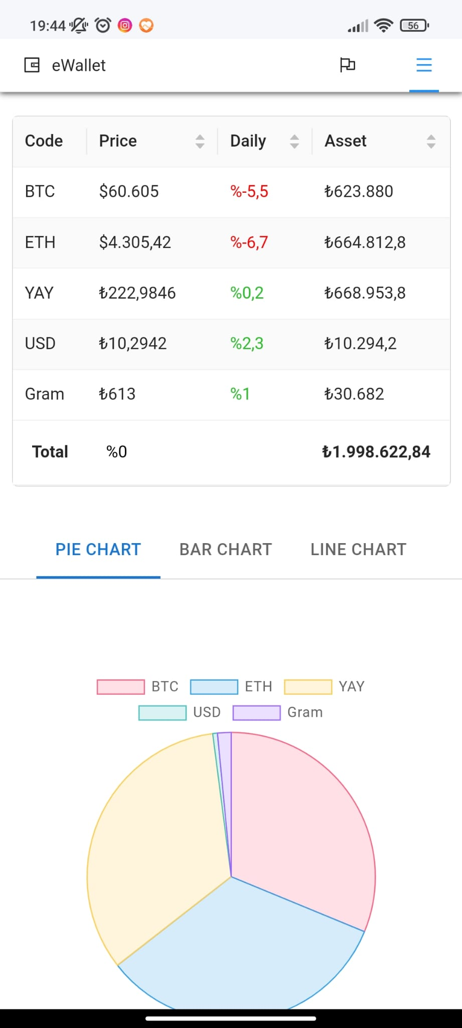 GitHub - erhanyaylali1/wallet-client