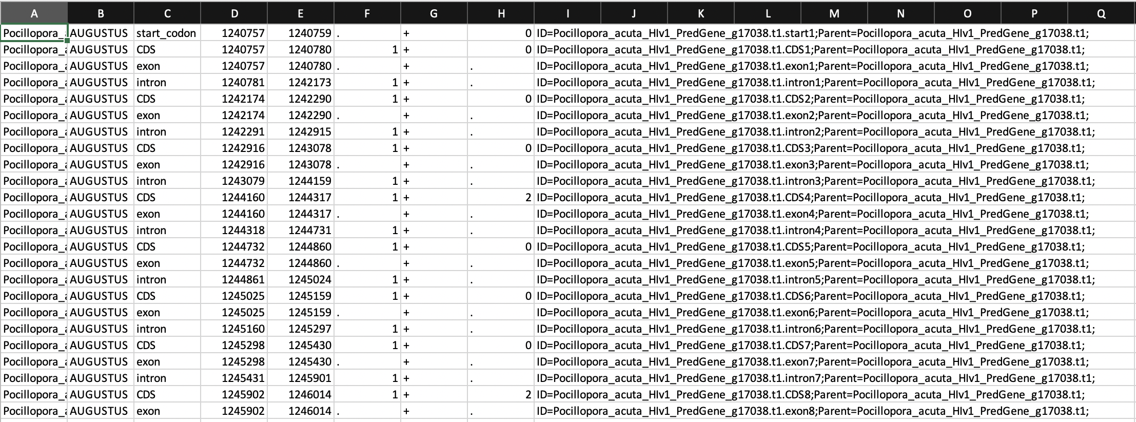 Problem with stringtie2 not matching gene names from gff file (TagSeq ...