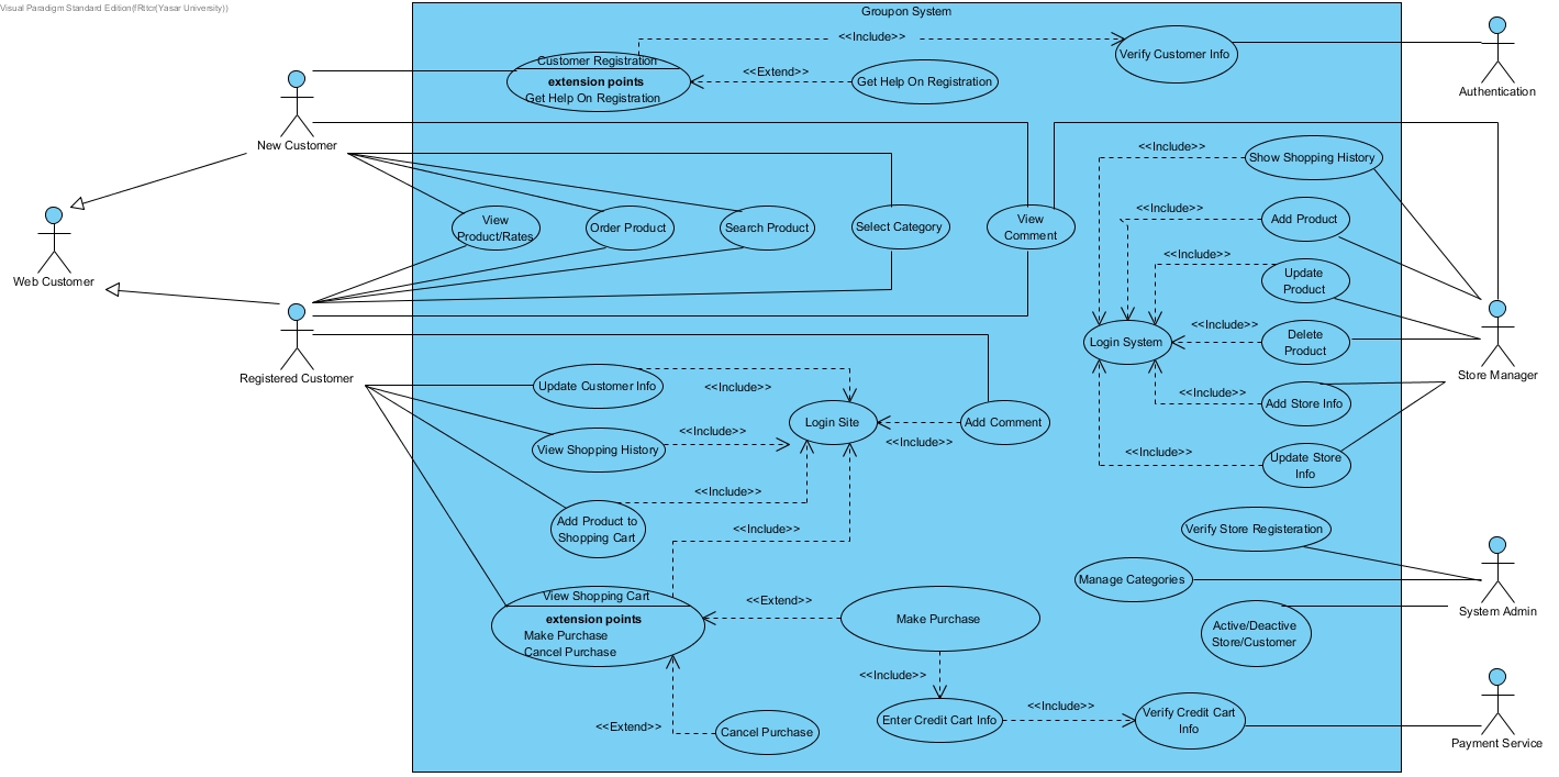 GitHub - firatacar/Discounts-E-Commerce-Web-Application-Diagrams: Use ...
