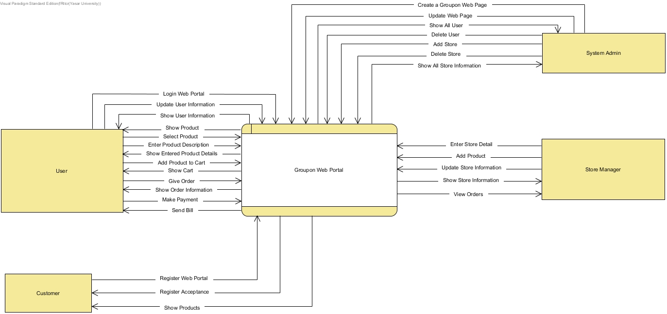GitHub - firatacar/Discounts-E-Commerce-Web-Application-Diagrams: Use ...