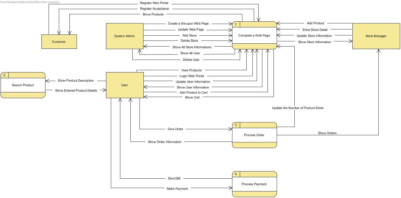 GitHub - firatacar/Discounts-E-Commerce-Web-Application-Diagrams: Use ...