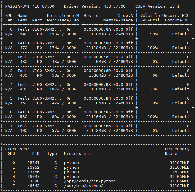 TensorFlow2/Segmentation/MaskRCNN Memory issue · Issue #753 · NVIDIA/DeepLearningExamples · GitHub