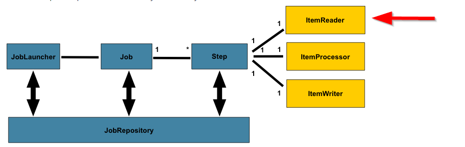 GitHub - jorgegu10/geoip: Proyecto SpringBoot para leer un archivo csv con spring batch y ...