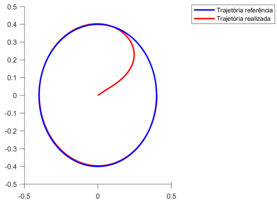 GitHub - lucca-leao/kinematic_control: Implementation of joint space ...