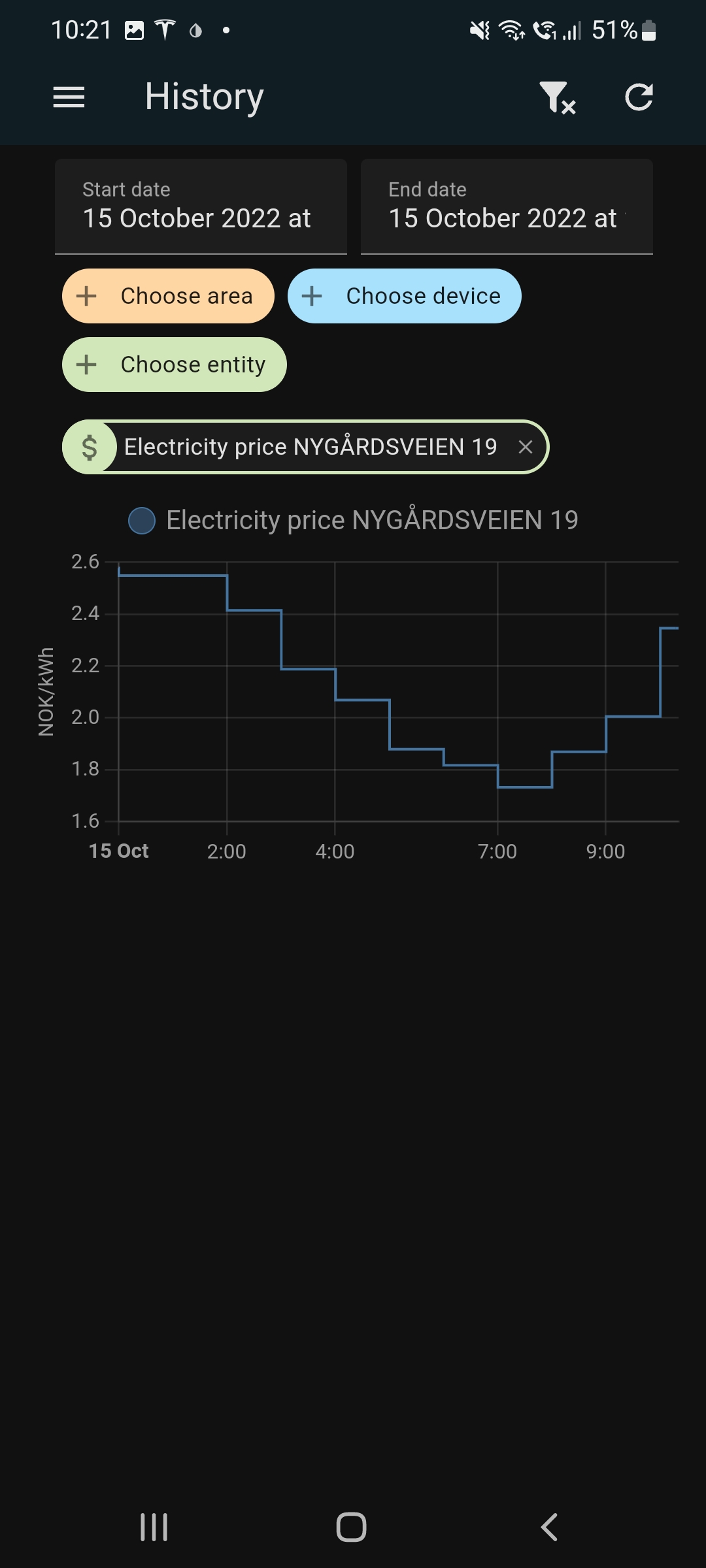 Tibber Sensor Electricity Price Is Showing 2 Hours Old Data In Sweden · Issue 80345 · Home