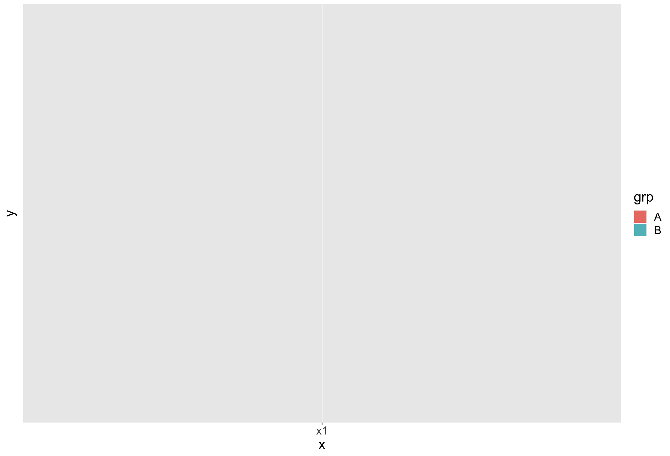 Wrong output in geom_bar when using position='stack' and scale_y_log10 together ? · Issue #3671 ...