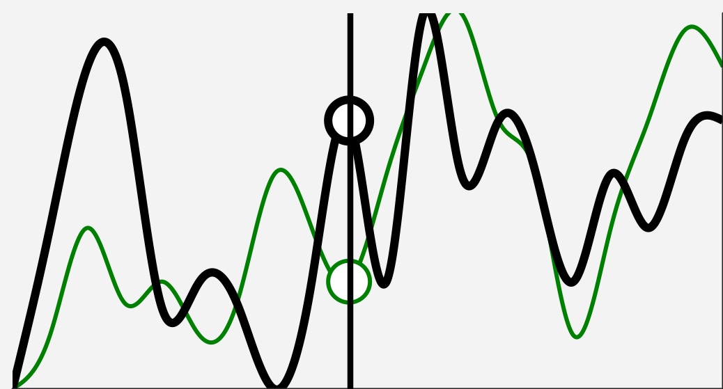 [Help] Cursor line can be lower order than graphs? · Issue #2036 ...