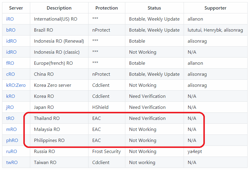 Ragnarok Thailand · Issue #2661 · OpenKore/openkore · GitHub
