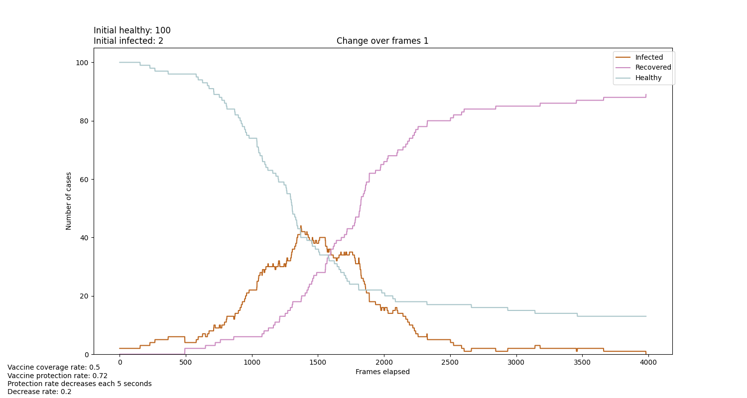 GitHub - kentchen831213/Covid-19-epidemic-simulation: Final projects