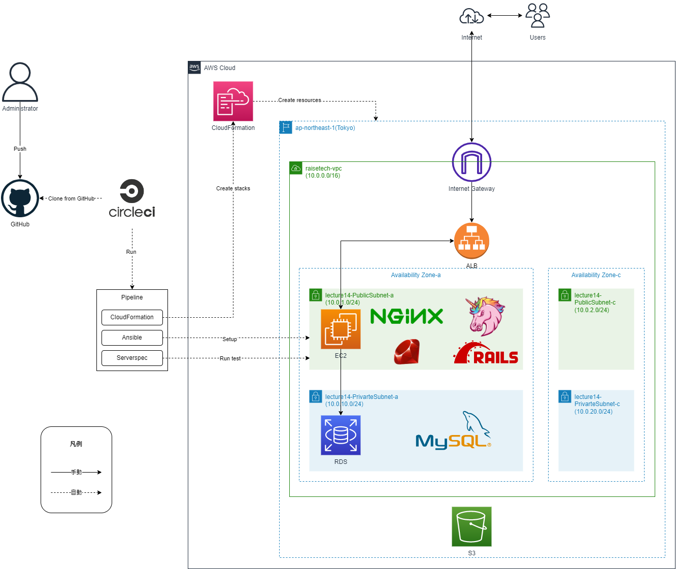 GitHub - kentaro-omori/Raisetech_lecture