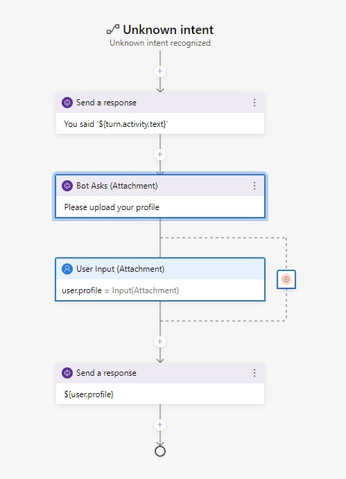 File upload from composer to web api · Issue #3323 · microsoft/BotFramework-Composer · GitHub