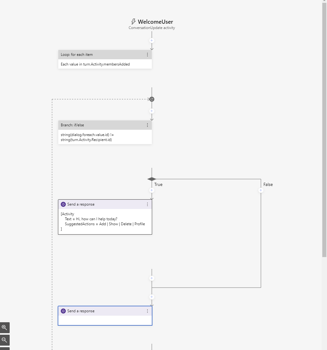 Visual canvas mess up when add new actions in a zoom in/out mode ...