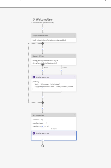 Visual canvas mess up when add new actions in a zoom in/out mode ...