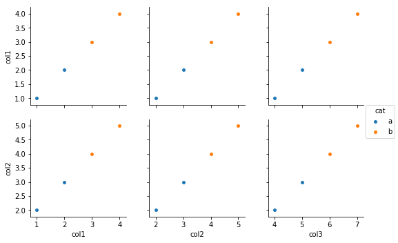 Pairplot Kind Reg Truncates Displayed Data · Issue 1381 · Mwaskom Seaborn · Github