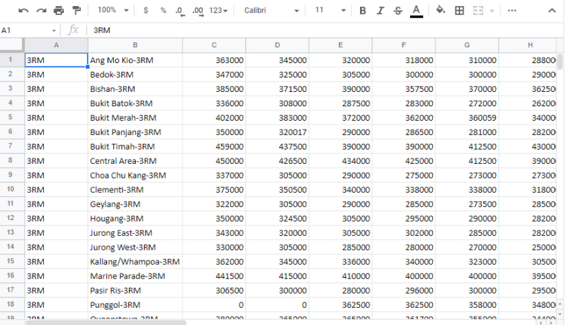 GitHub - WingsMaker/hdb_sales: Animated bar charts using google app scripts