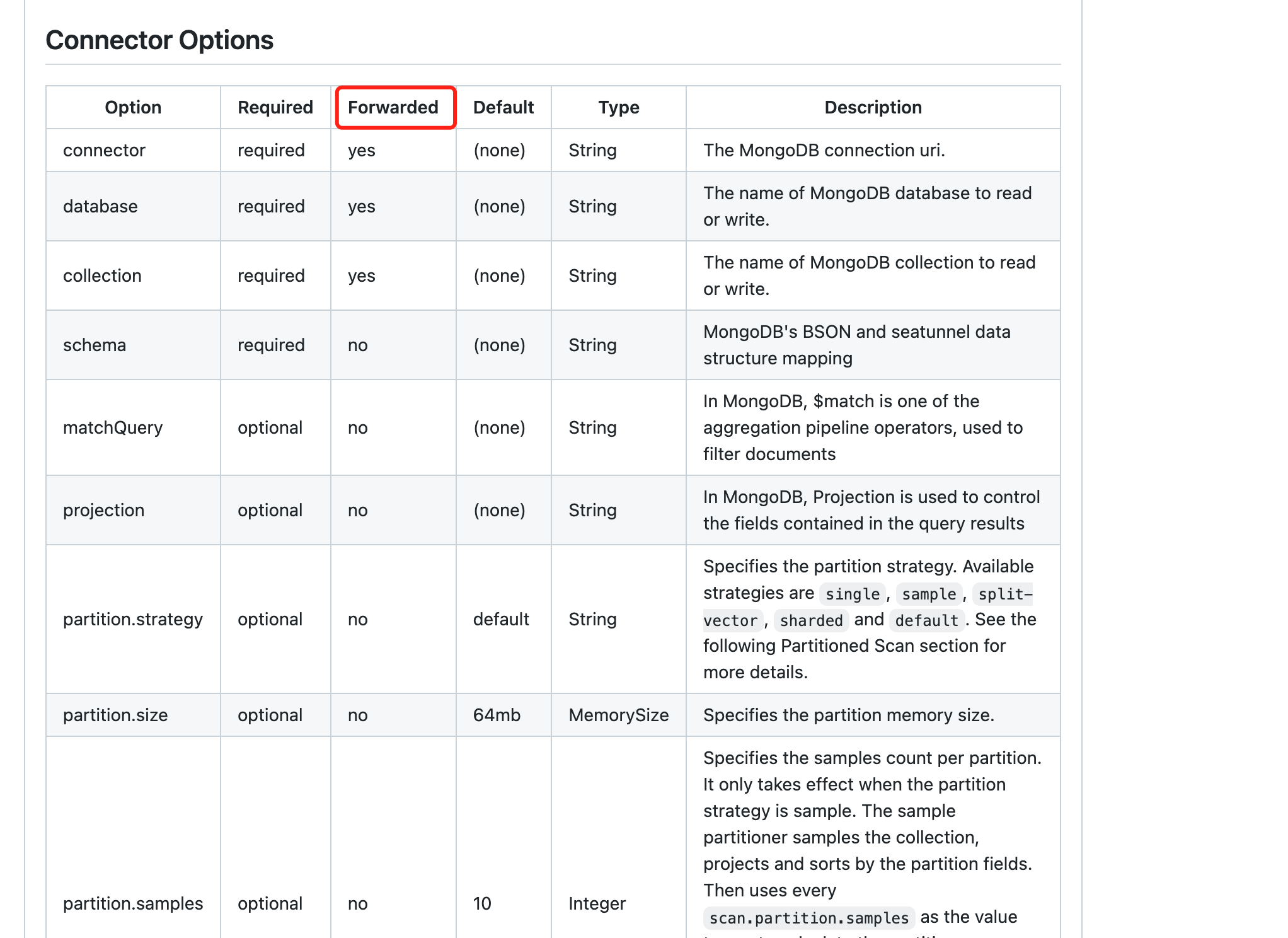 [proposal] St Connector Document Open Instruction Manual · Issue 4565 · Apache Seatunnel · Github