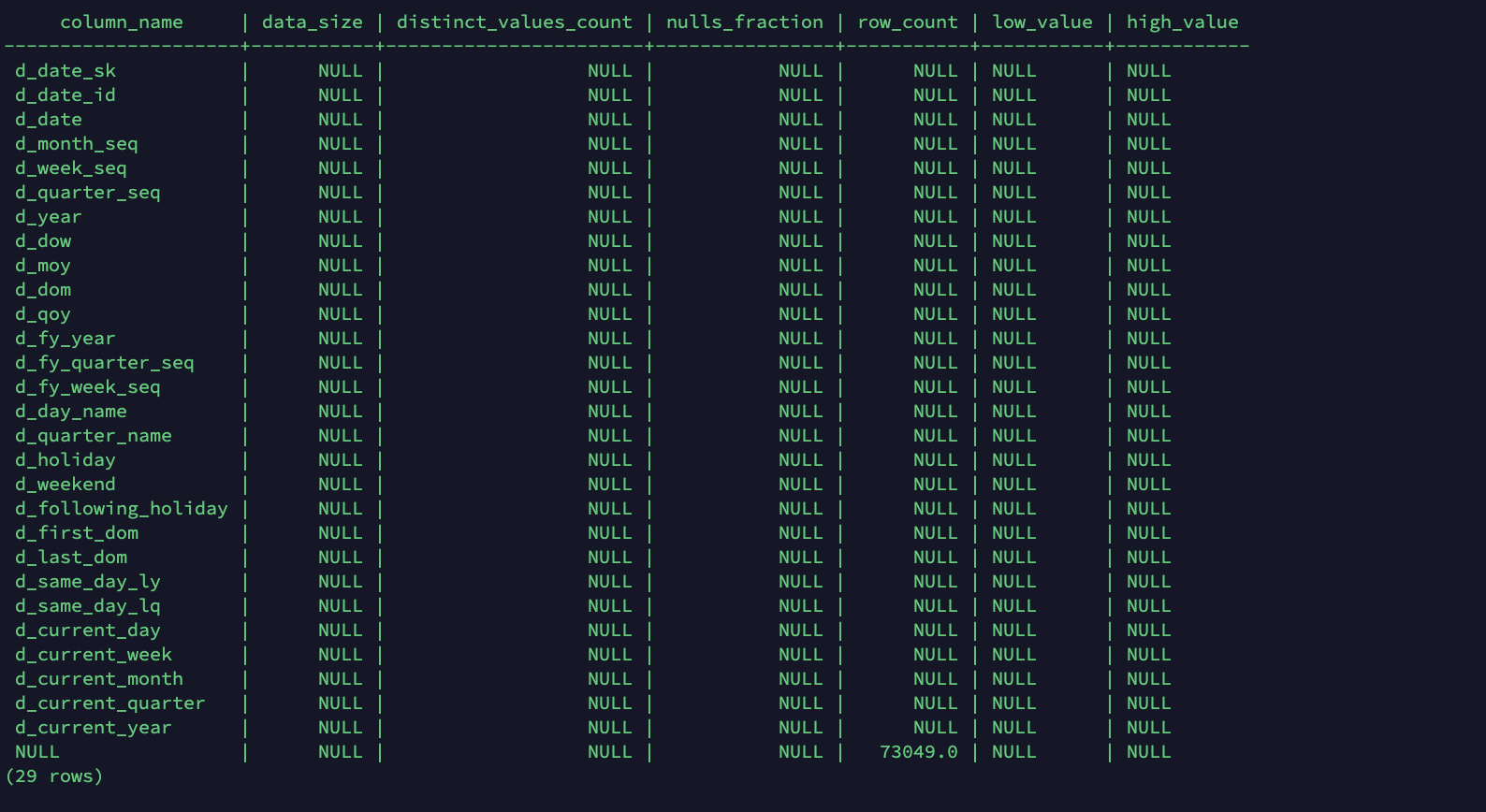 presto-benchmark tpcds q04.sql about 10 times slower than impala ...