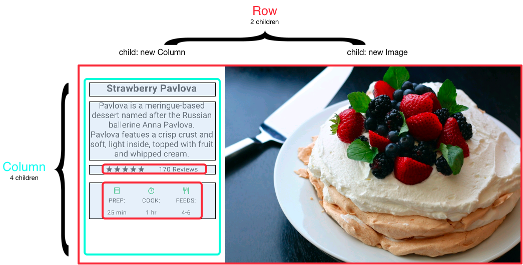 GitHub - luiscoco/flutter_layouts_VERY-IMPORTANT-EXAMPLE