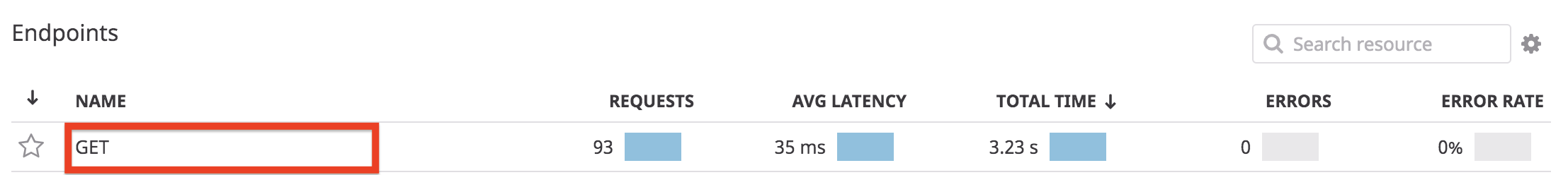 datadog-plugin-http server no HTTP_ROUTE fallback (v0.13.1) · Issue #703 · DataDog/dd-trace-js ...