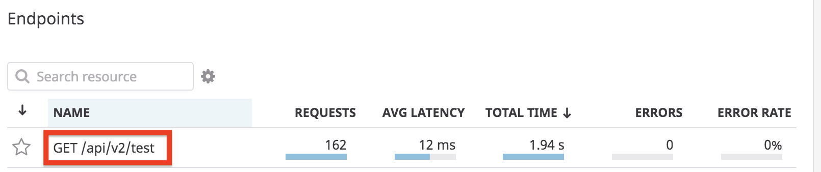 datadog-plugin-http server no HTTP_ROUTE fallback (v0.13.1) · Issue #703 · DataDog/dd-trace-js ...