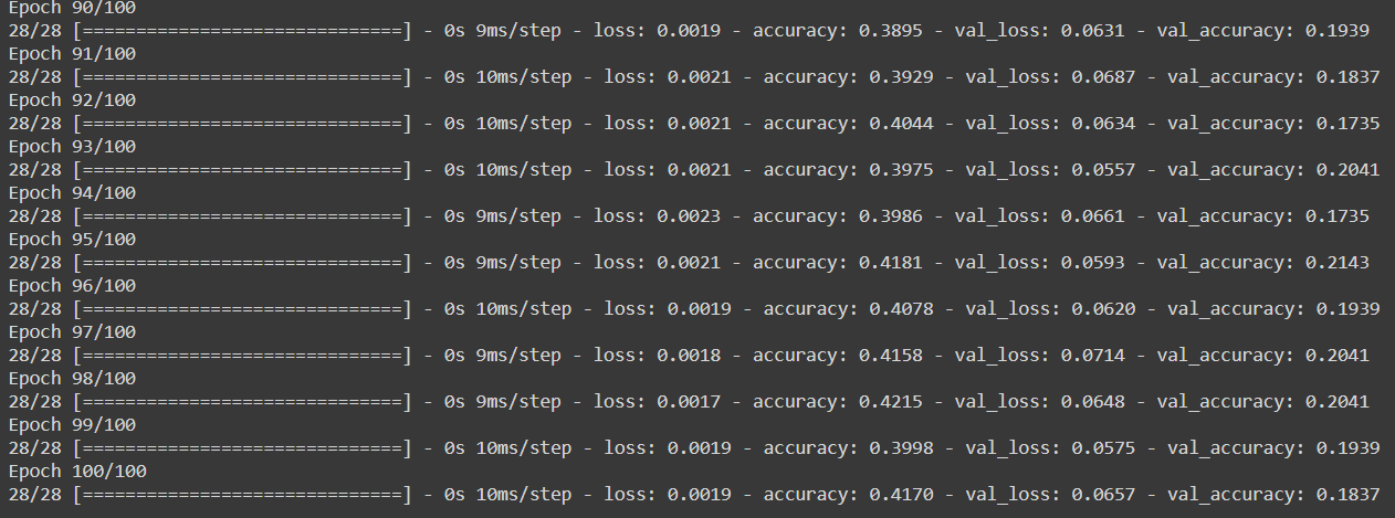 Predict Bitcoin Price Rnn Deep Learning Keras · Issue 14228 · Keras Teamkeras · Github