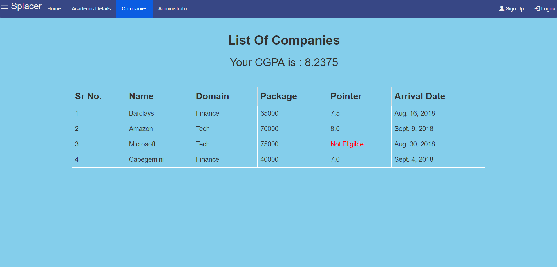 GitHub - Jinay98/StudentPlacementWebsite: A student placement website implemented using Django ...