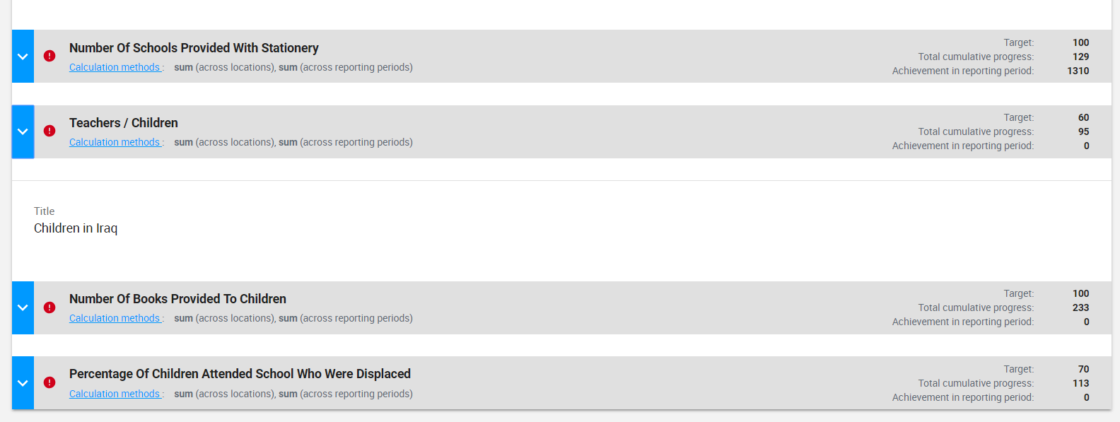 Only high frequency humanitarian indicators in HR · Issue #867 · unicef/etools-partner-reporting ...