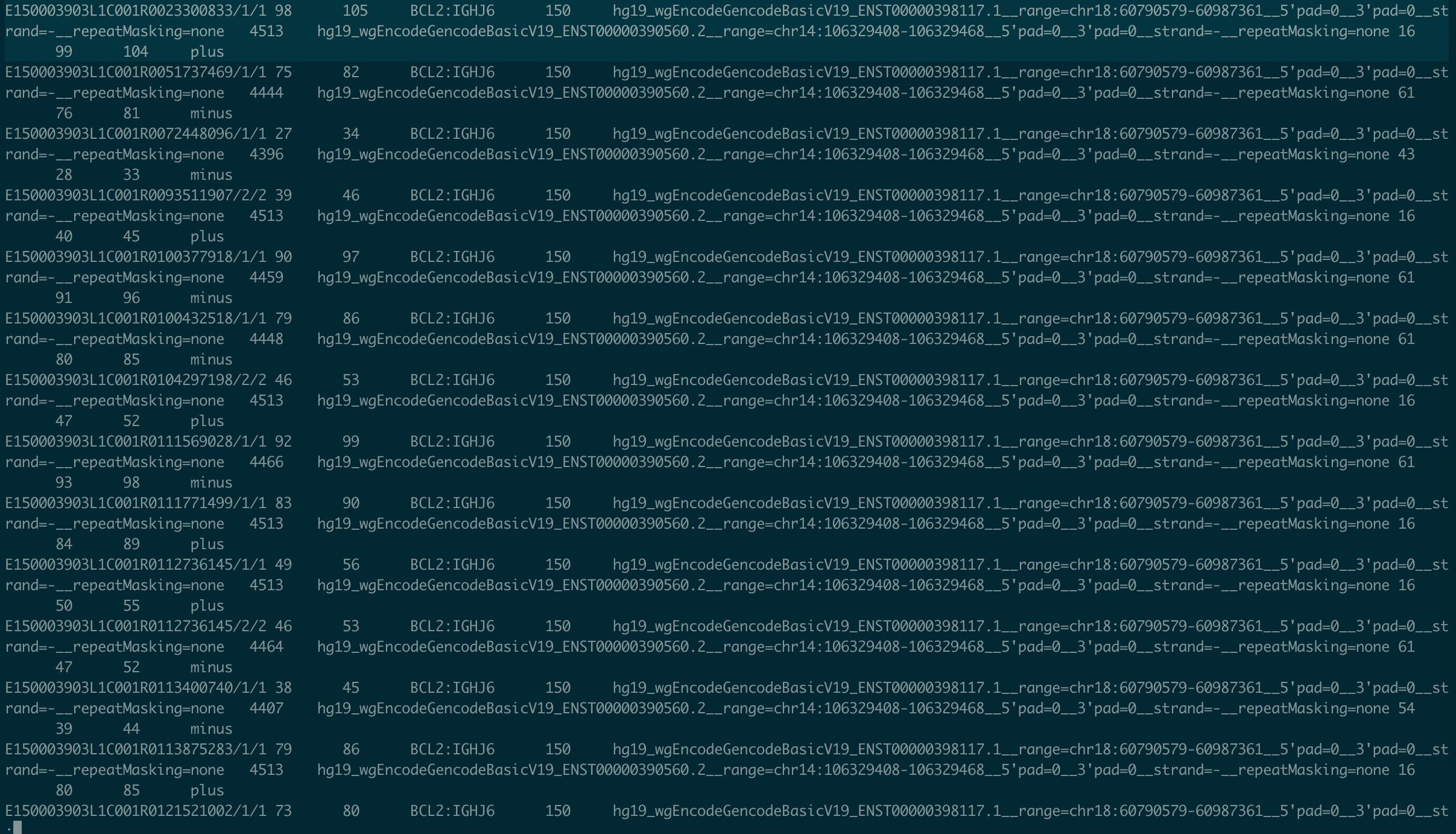 BCL2 fusion not catched? · Issue #95 · Oshlack/JAFFA · GitHub