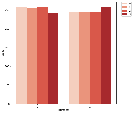 GitHub - srikarv7/Mobile-Price-Prediction: Final project for the course ... GitHub - srikarv7/Mobile-Price-Prediction: Final project for the course ...