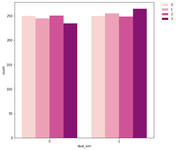 GitHub - srikarv7/Mobile-Price-Prediction: Final project for the course ...