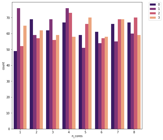 GitHub - srikarv7/Mobile-Price-Prediction: Final project for the course ... GitHub - srikarv7/Mobile-Price-Prediction: Final project for the course ...