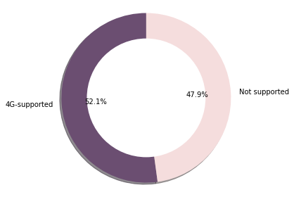 GitHub - srikarv7/Mobile-Price-Prediction: Final project for the course ...