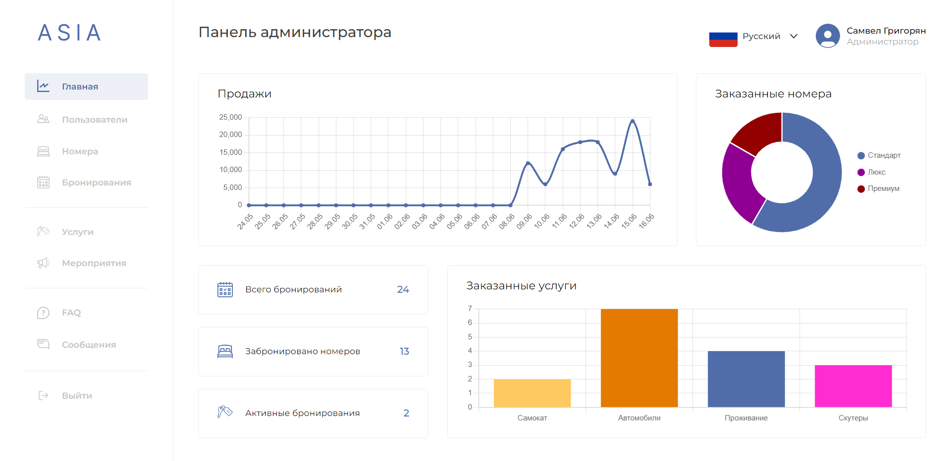GitHub - somewell02/hotel_admin_panel: Admin panel for hotel. Stack ...