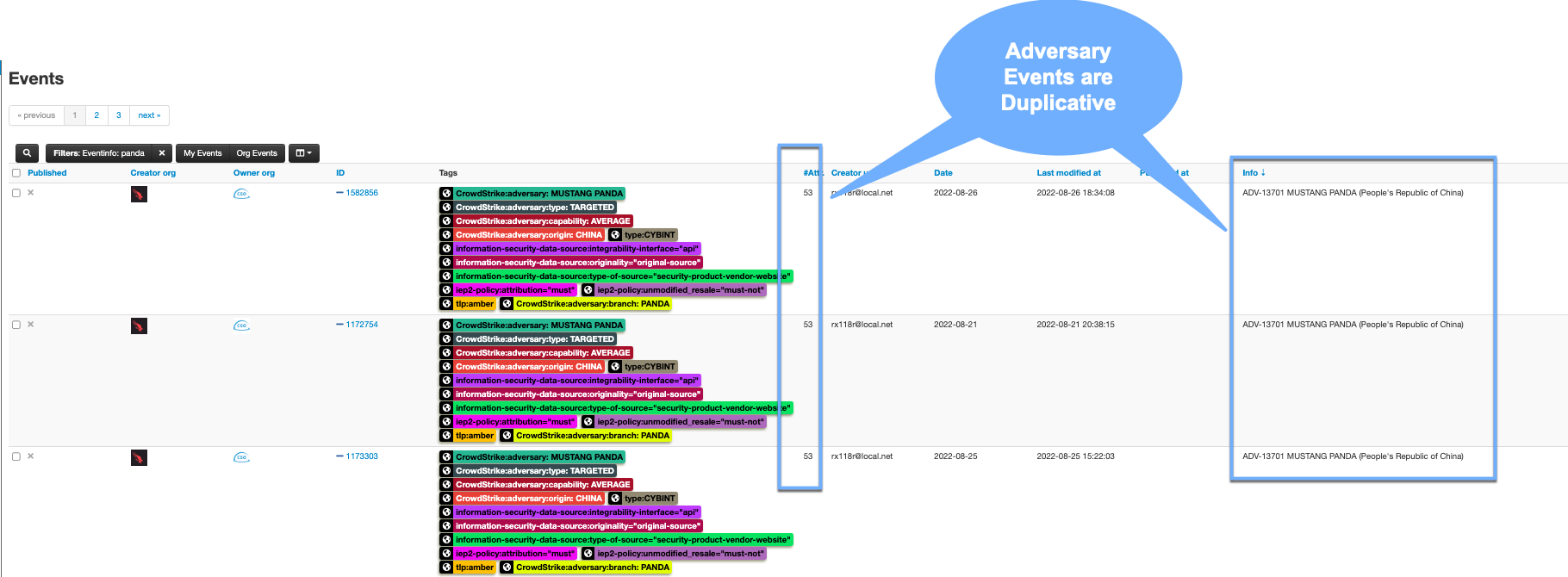 Duplicative Adversary Records Are Created · Issue #46 · CrowdStrike/MISP-tools · GitHub