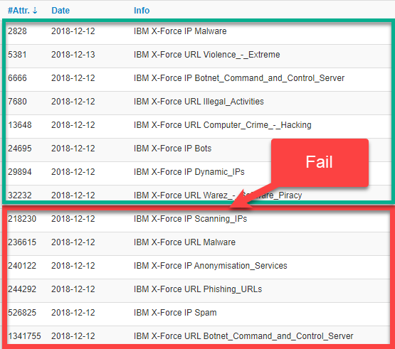 Import MISP Event JSON Files Fail with Import MISP Event JSON Files Fail with