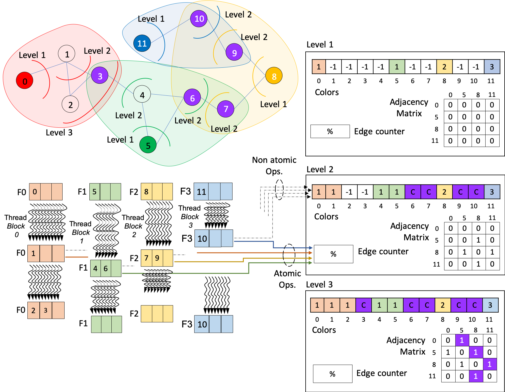 GitHub - PARCO-LAB/FAST-CON