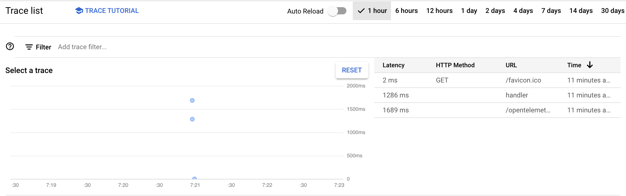 Spans issued in Google Cloud Functions are not tied to a single Trace ID · Issue #202 ...