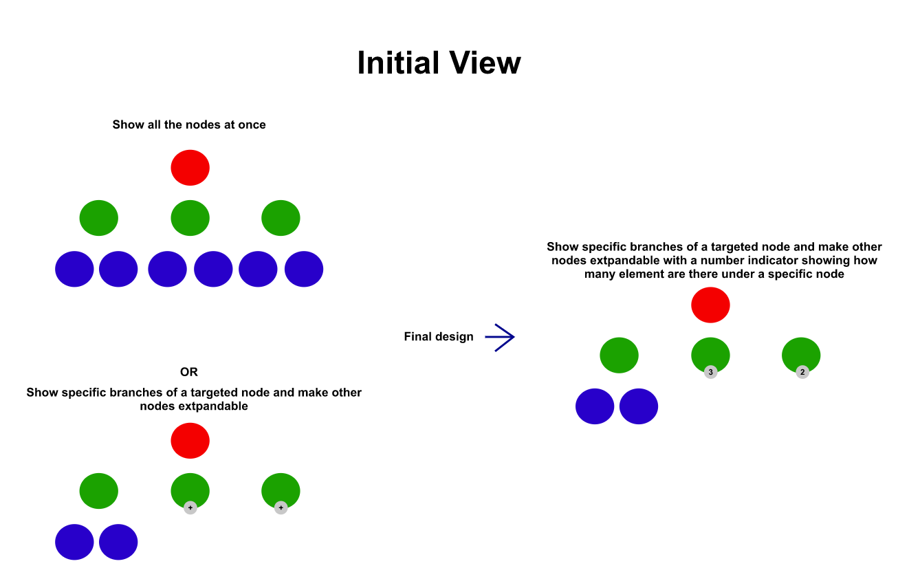 GitHub - yongkkim/Organizational-Hierarchy